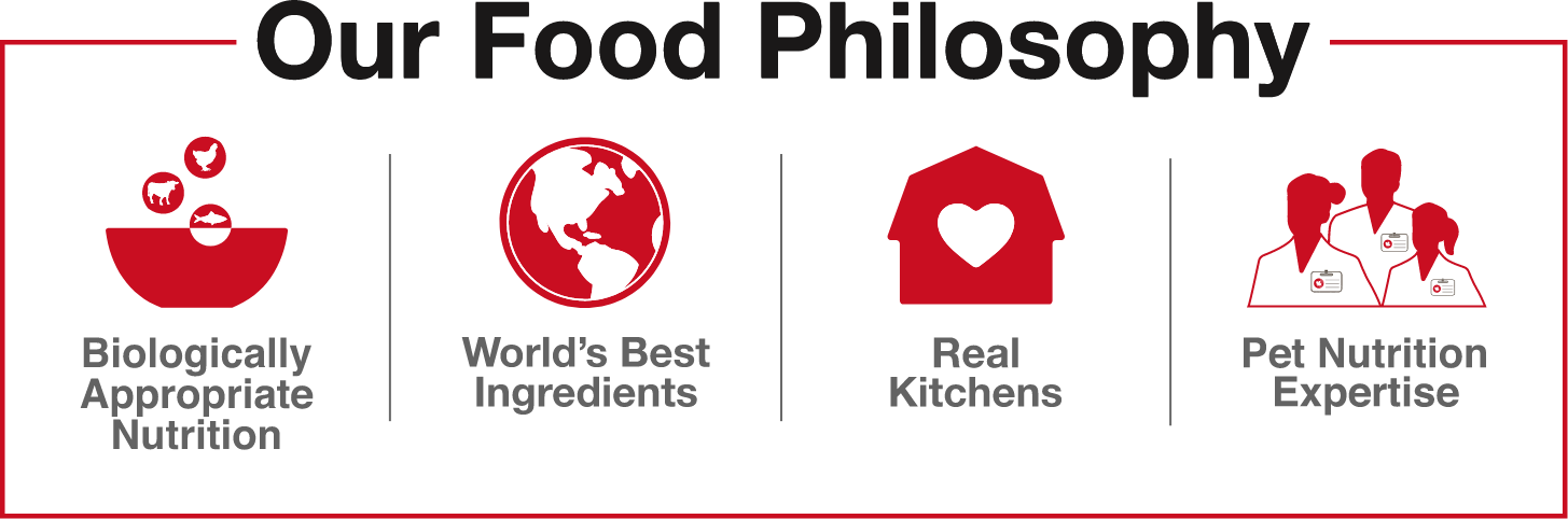 Champion Petfoods | World's Best Pet Food